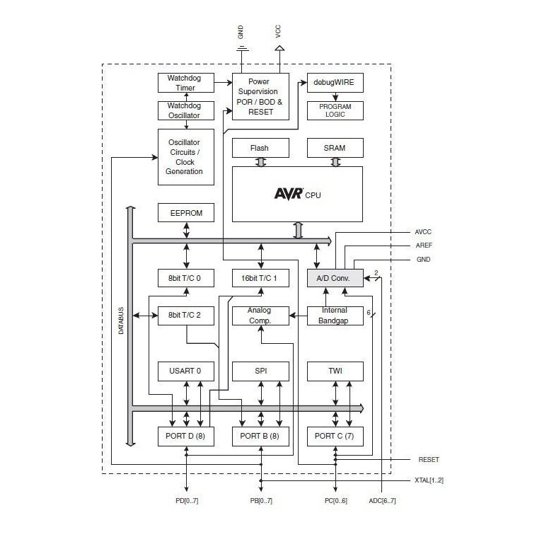 ATmega328P Series: 8-bit AVR Microcontroller Design Guide