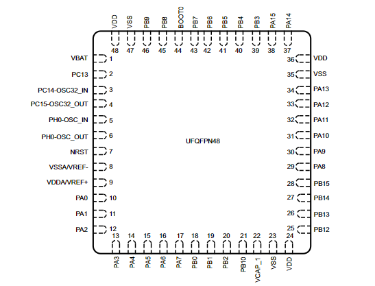 STM32F401RCT6: Features, Applications, and Datasheet