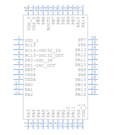 STM32F030C8T6: Overview, Features and Datasheet