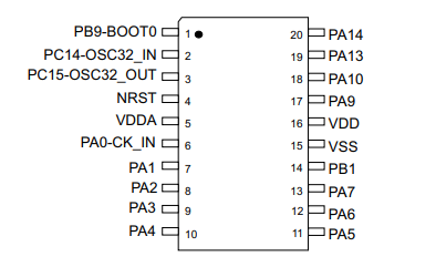 STM32L010F4P6: Features, Applications, and Datasheet