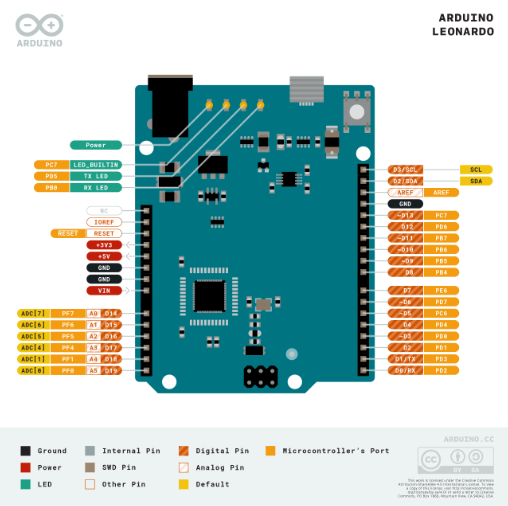 Arduino Leonardo: Specifications,Documentation and FAQs