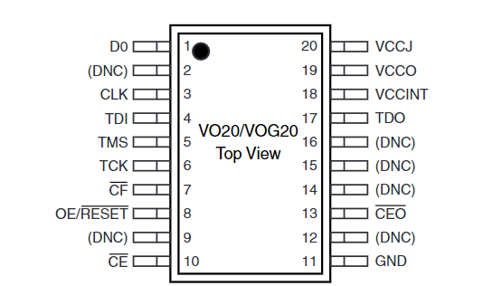 XCF04SVOG20C: Overview, Features, and Applications