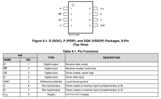 SN65HVD3082EDR Transceiver: Pinout, Applications and Datasheet