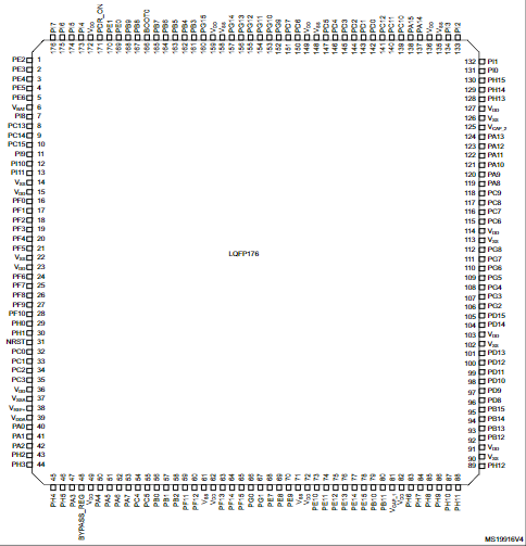 STM32F407IGT6 Microcontroller: Features, Applications and Datasheet