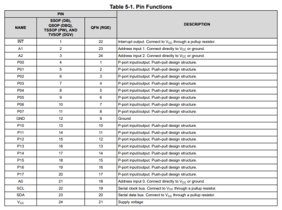 PCA9555PW Expander: Features, Applications and Datasheet