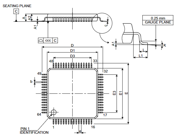 STM32F722RET6: Overview, Features, and Applications