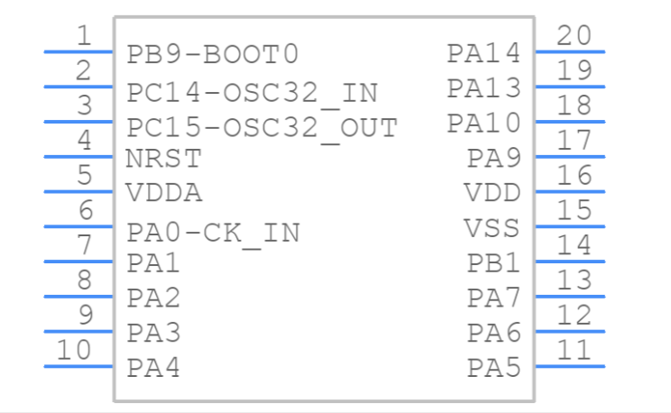 STM32L010F4P6: Features, Applications, and Datasheet