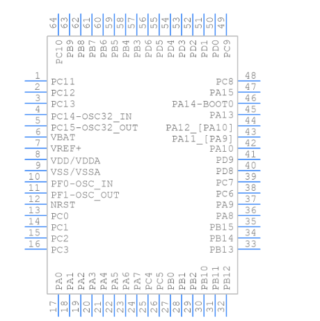 STM32G070RBT6: Overview, Features, and Datasheet