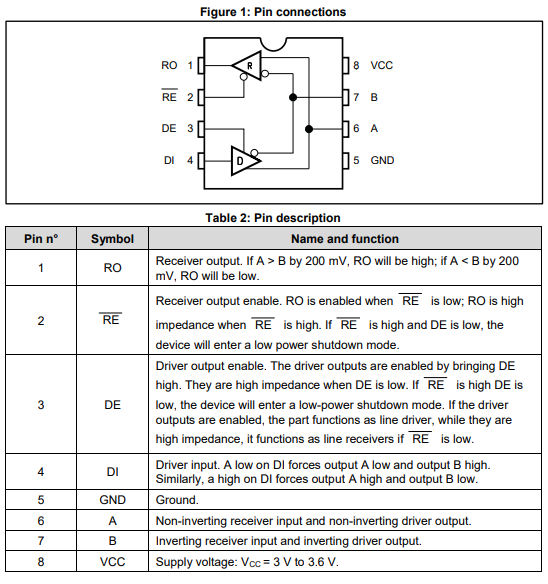 ST3485EBDR Transceiver: Features, Applications and Datasheet