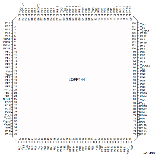STM32F446ZET6 Microcontroller: Features, Applications and Datasheet