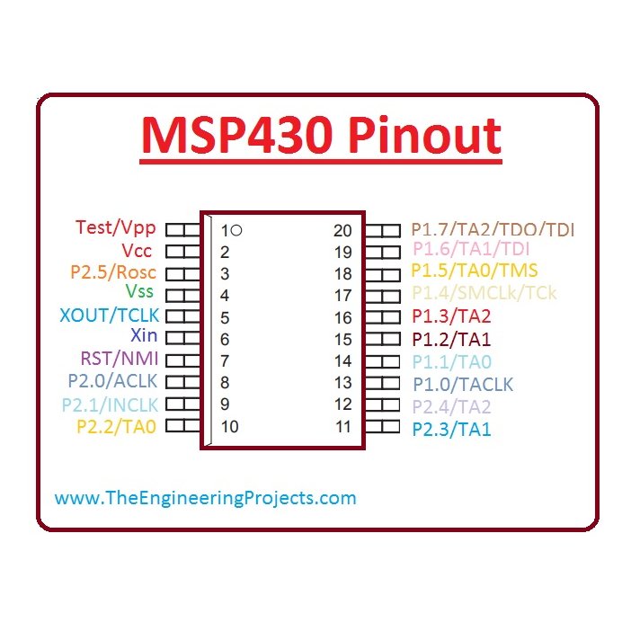 MSP430: Detailed Datasheet, Pinout, and Alternatives Guide